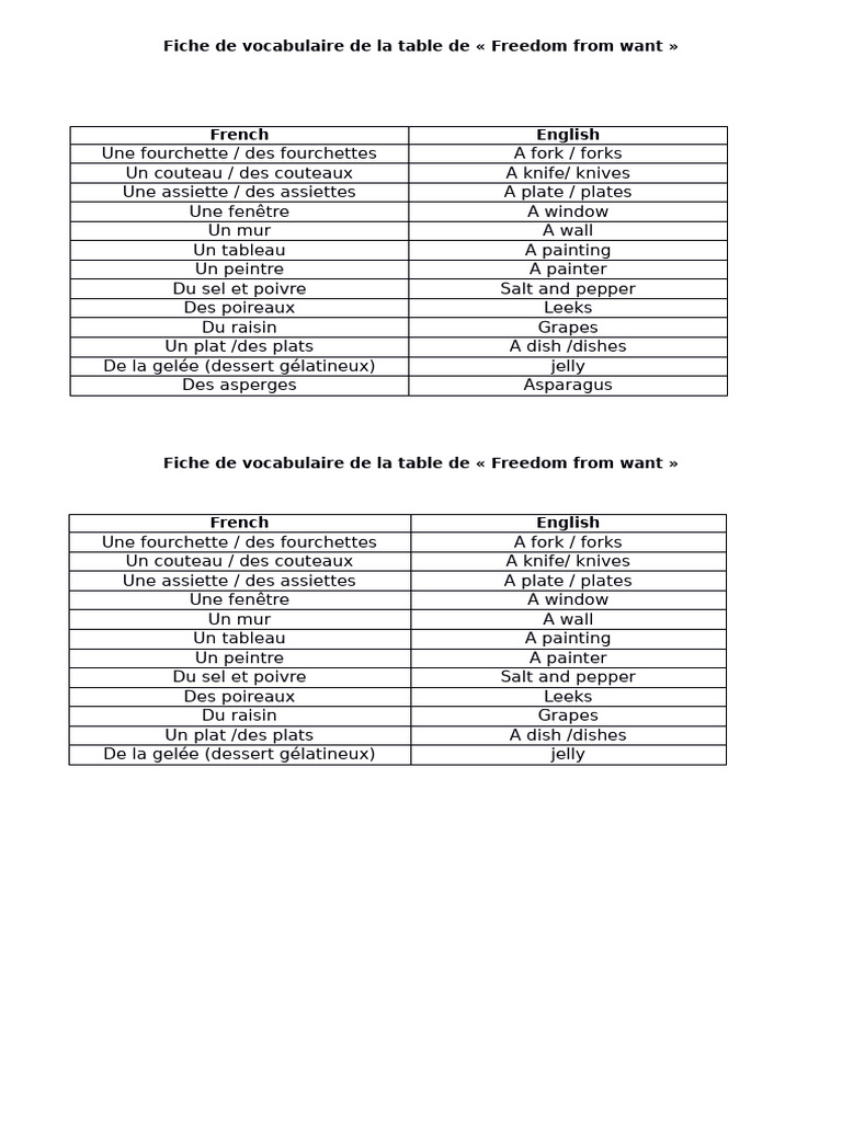 Vocabulaire de la table en français-anglais | PDF