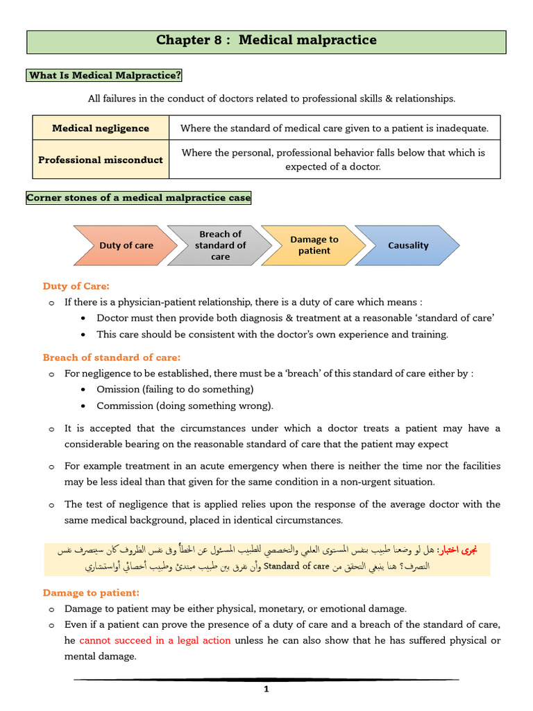 Medical Malpractice: Key Concepts | PDF | Standard Of Care | Physician