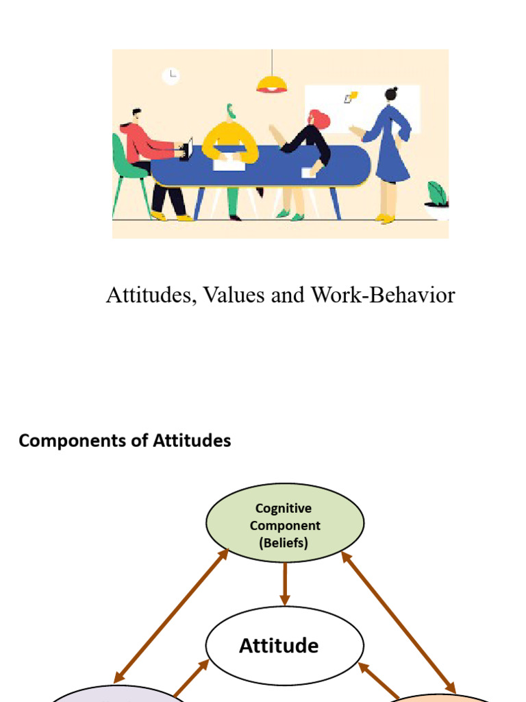 Attitudes - Values and Work-Behavior | PDF | Job Satisfaction ...