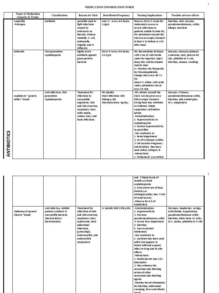 Medication List | Opioid | Analgesic