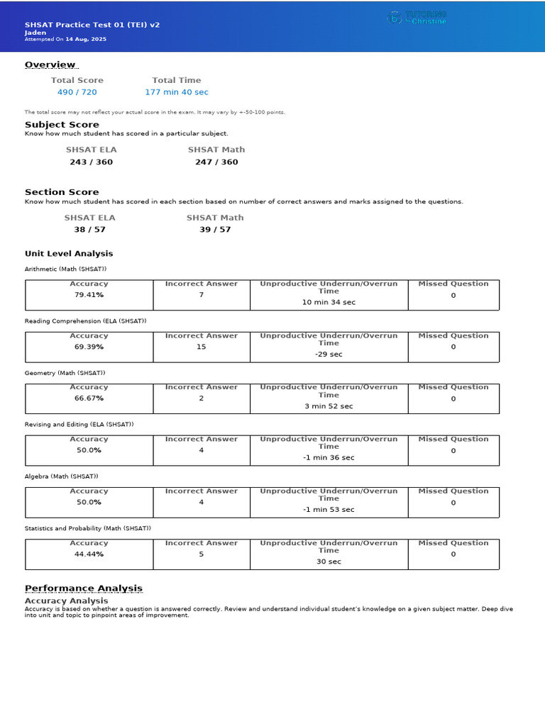 SHSAT Practice Test Score Analysis | PDF | Mathematics | Algebra