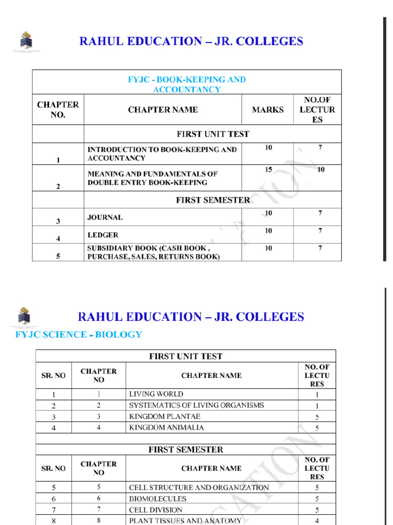 Fy Unit and Sem | PDF