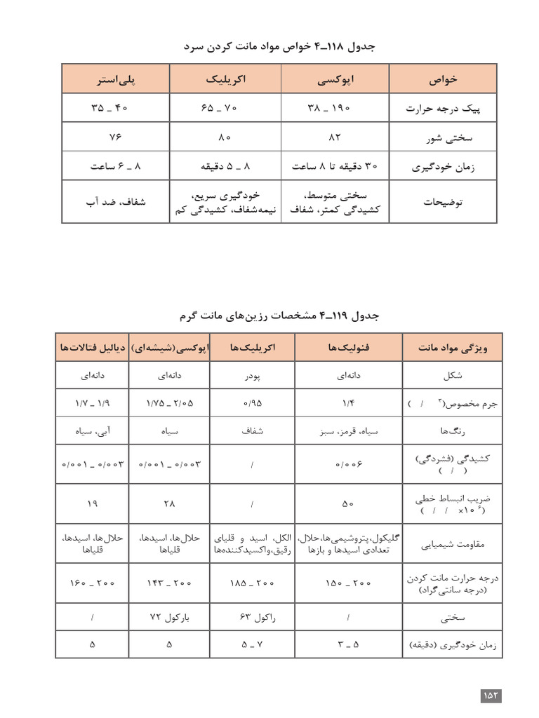 Hamrah Mechanic | PDF