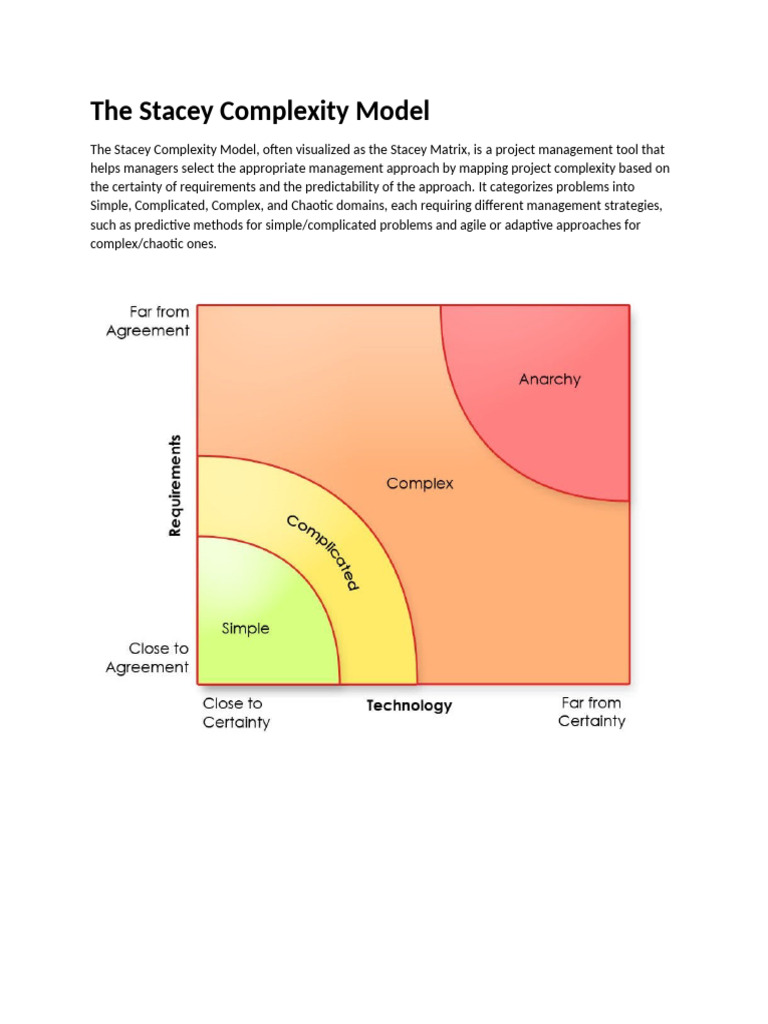 The Stacey Complexity Model | PDF