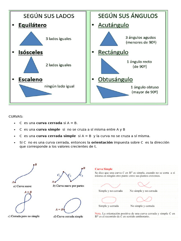 Tipos de Curvas: Cerradas y Simples | PDF