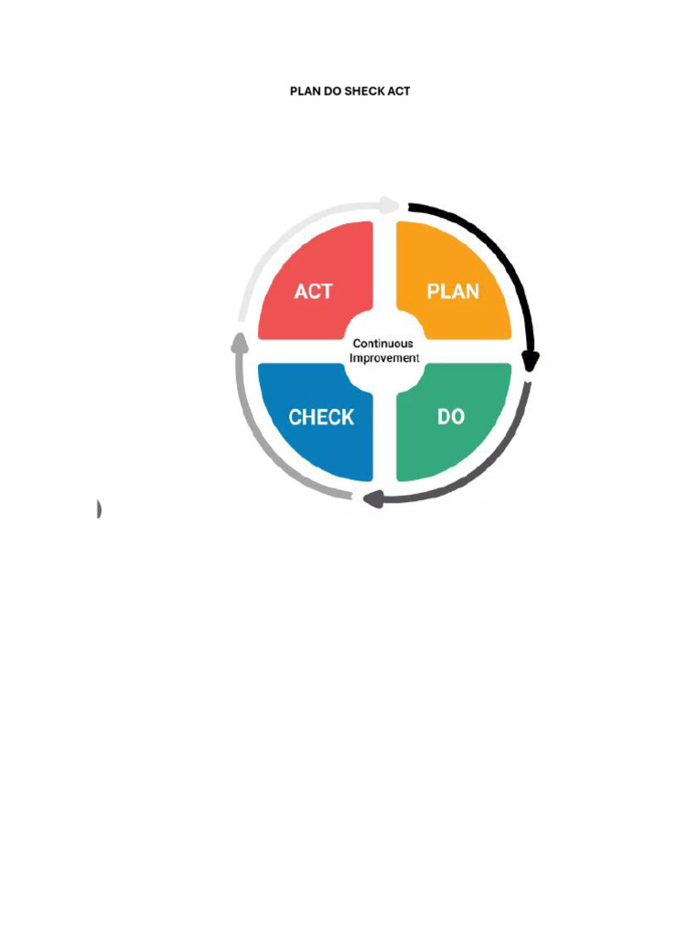 Ciclo de Deming | PDF
