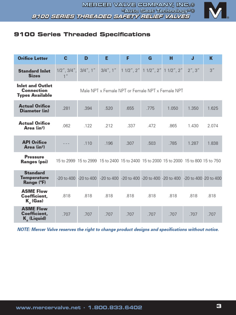 FT Mercer Valv Alivio 1-1-2 X 2 NPT | PDF | Valve | Mechanical Engineering