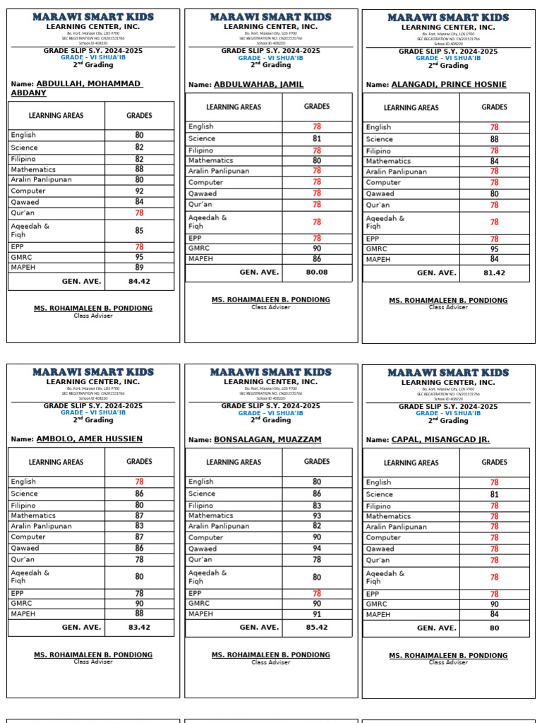 Grade Slip 2025 Shua'Ib - Boys | PDF | Islamic Theology | Semitic Words And Phrases