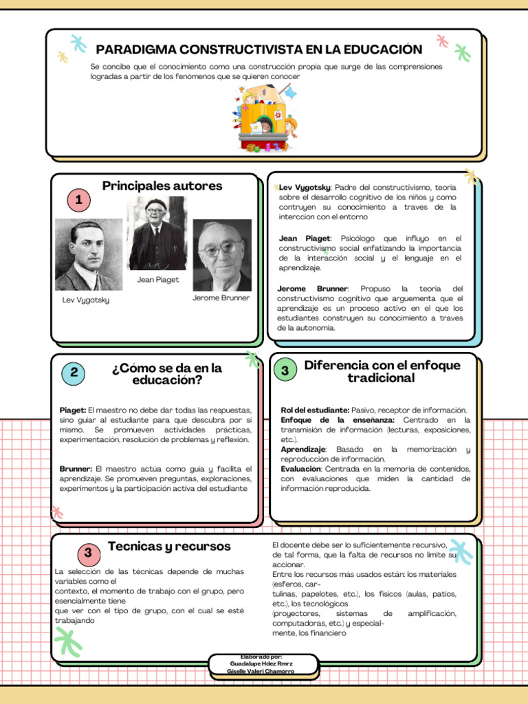 Paradigma Constructivista GG | PDF | Constructivismo (filosofía de la ...