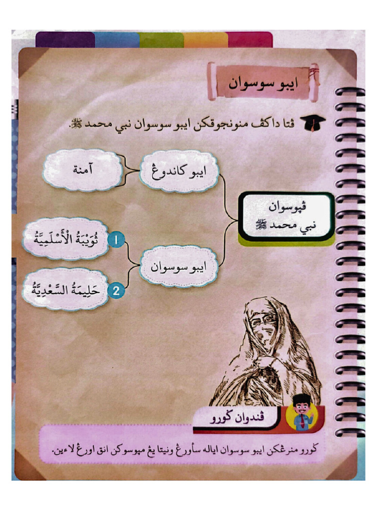 Ibu Susuan Nabi Muhammad - 20250823 - 143144 - 0000 | PDF