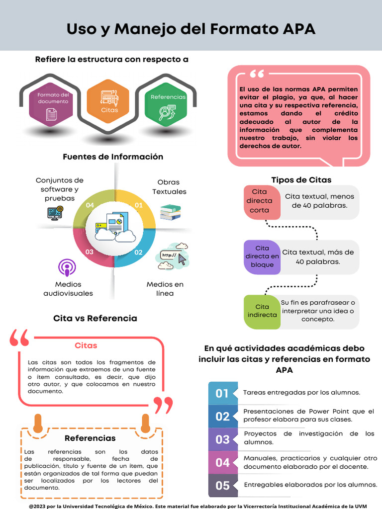 Guía del Formato APA: Citas y Referencias | PDF | Documento | Estilo apa