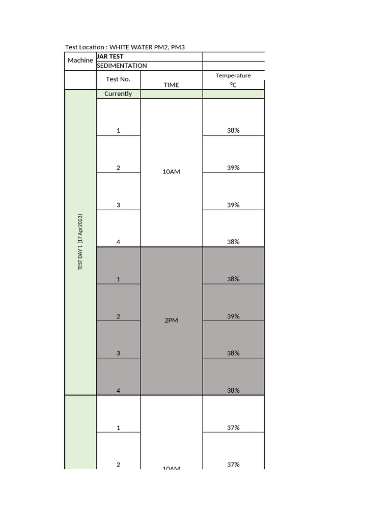 CHEMICAL Test Protocal_17-18Apr'23 (2) | PDF | Water Treatment | Waste ...