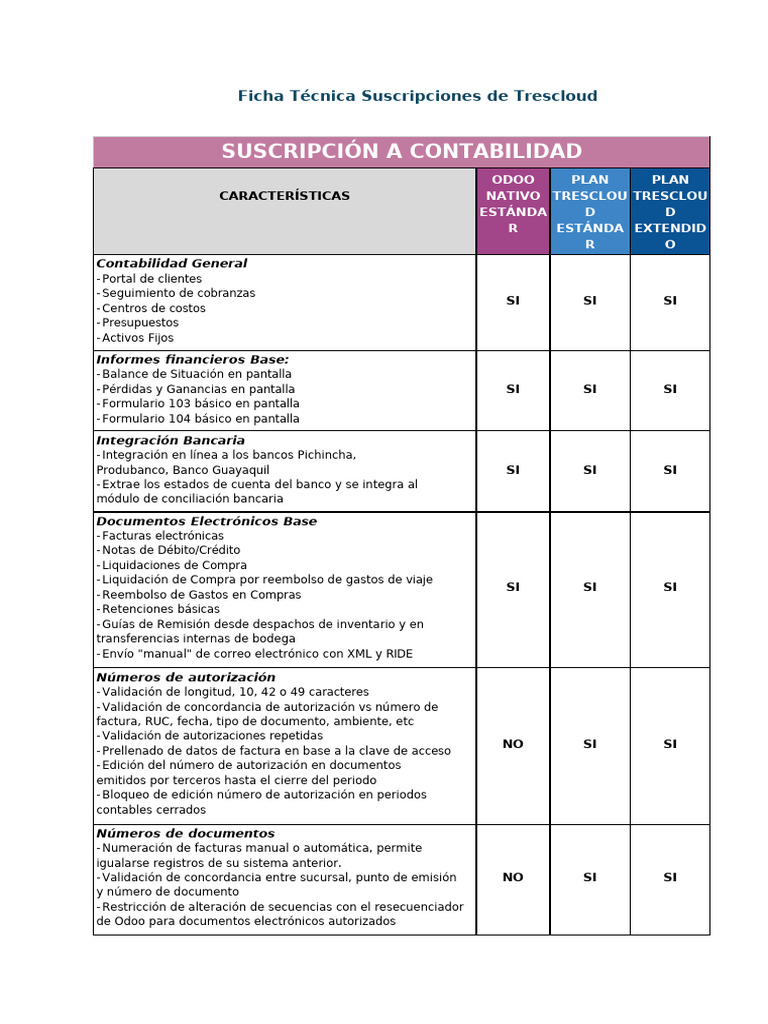 Ficha Técnica Odoo Ecuador | PDF | Tarjeta de crédito | Cheque