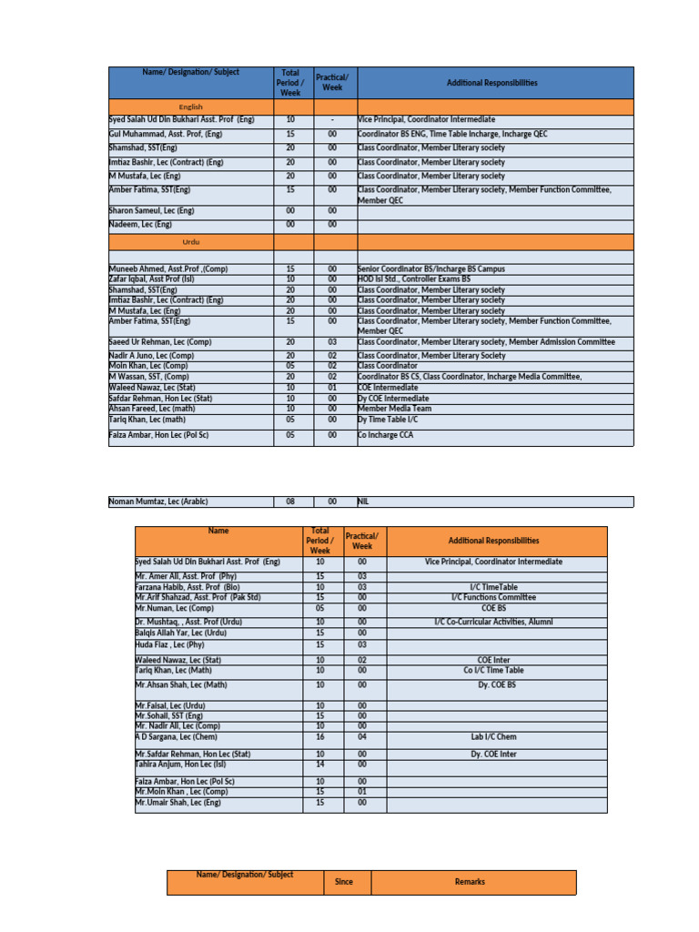 Workload Sample (2) | PDF