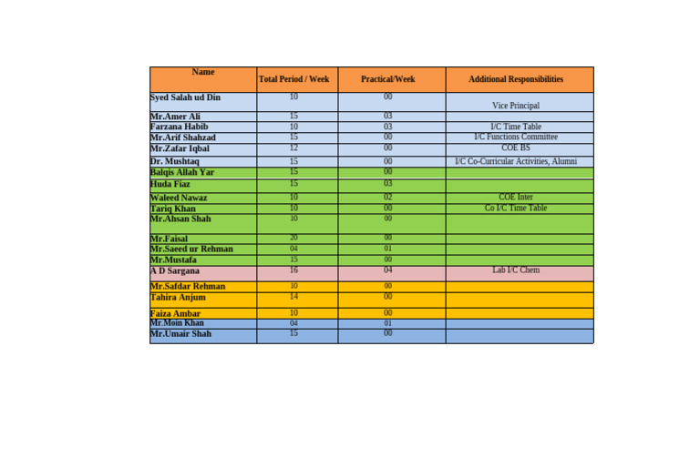 Workload Sample | PDF