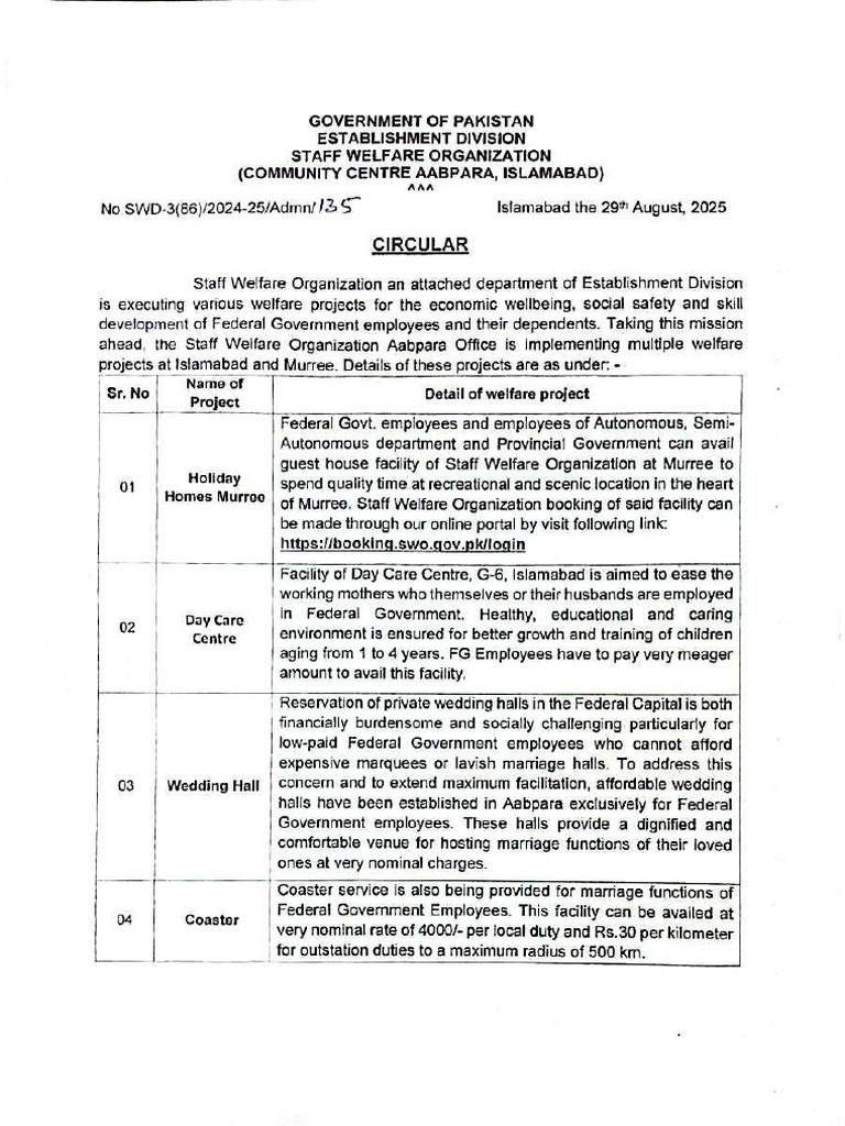 Different Welfare Projects For Employees | PDF
