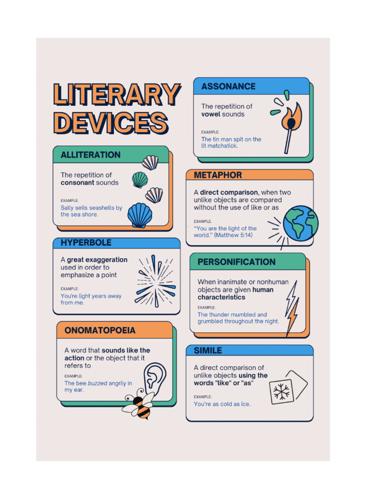 Literary Devices | PDF
