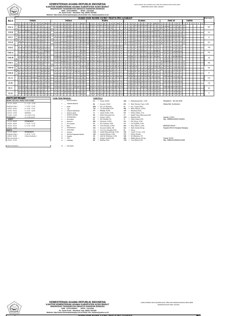 Roster Pbm Terbaru 1 1 | PDF