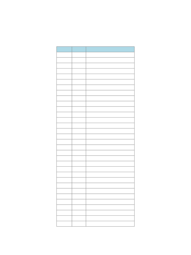 Squares Cubes Table | PDF