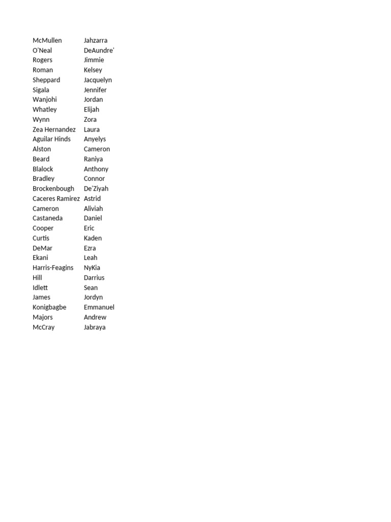 Student Names List | PDF