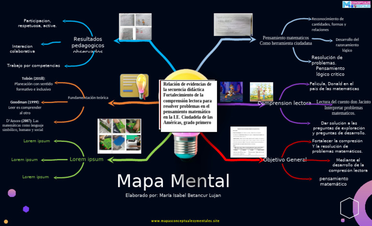 Mapamental | PDF | Pensamiento | Cognición