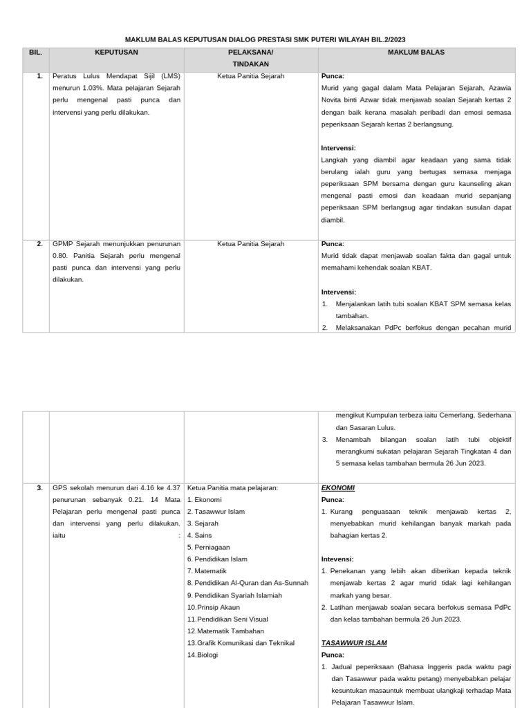 Maklum Balas DP 2 2023 | PDF