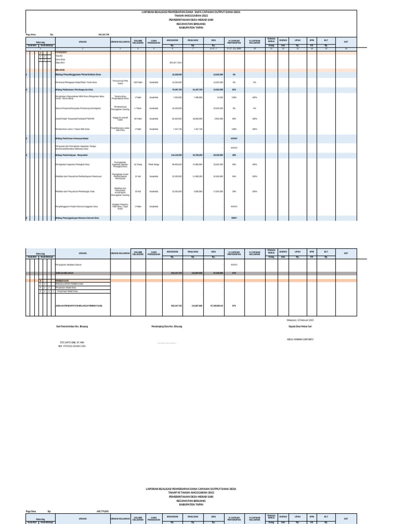 Realisasi Dana Desa Mekar Sari 2022 | PDF