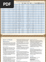 D&D 5E Homebrew Firearms Guide | PDF | Firearms | Rifle