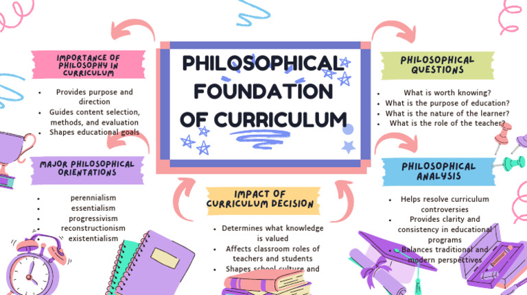 Philosophical Foundation of Curriculum | PDF