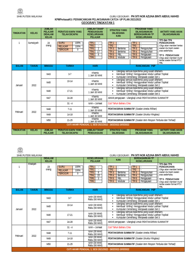 Catch Up Plan Geografi-Tingkatan 1-Zazili | PDF