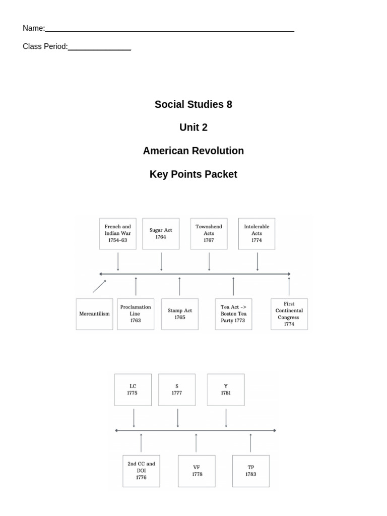 American Revolution Key Points Overview | PDF | American Revolution ...