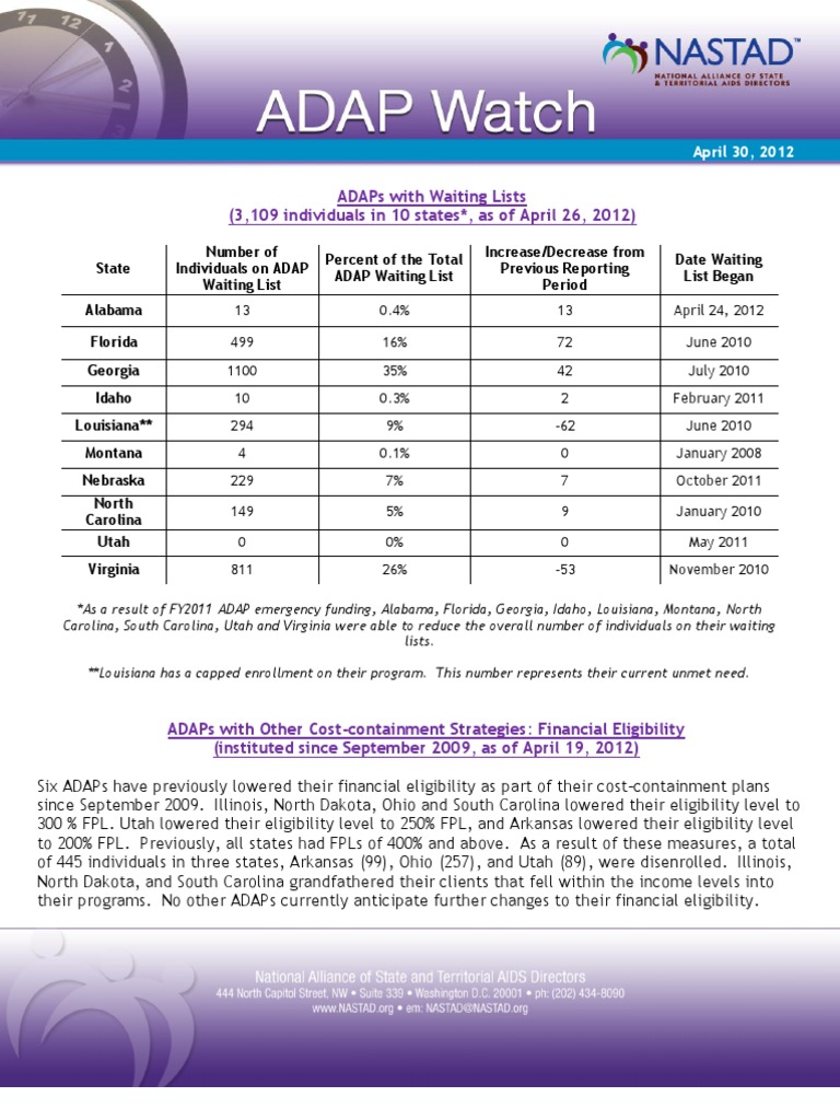 ADAP Watch Update - 4.30.12 | PDF | Health Care | Service Industries