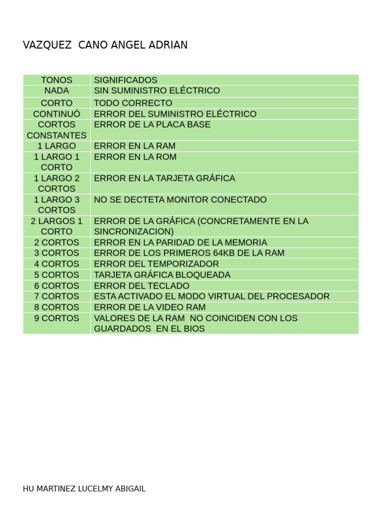 DFAC Vazquez Cano | PDF