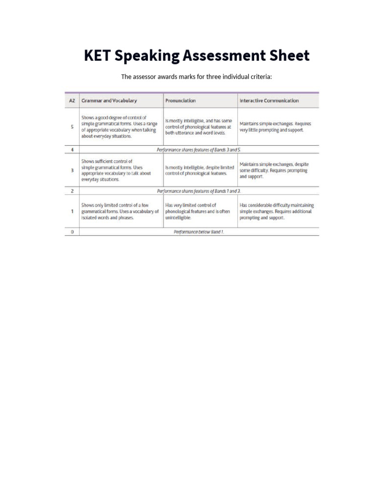 KET Speaking Assessment Sheet | PDF