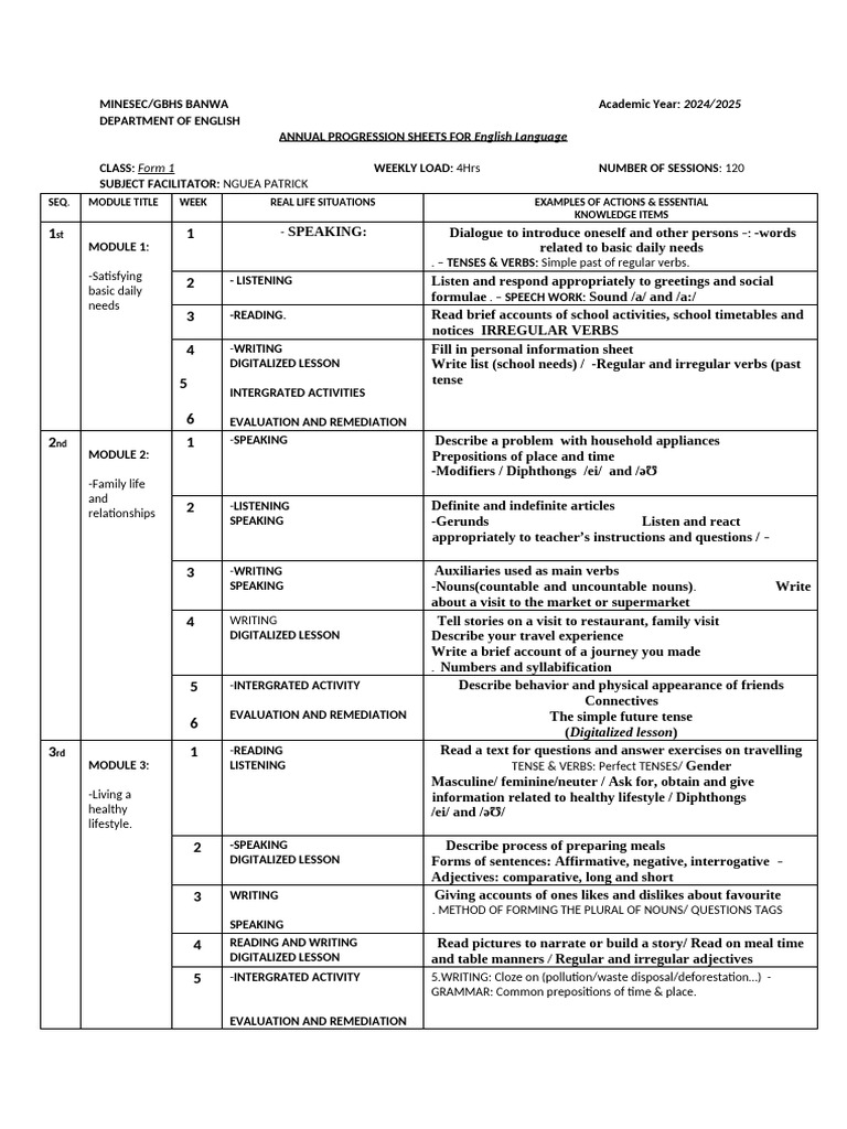 Annual English Progression Sheets 2024 | PDF | English Language | Verb