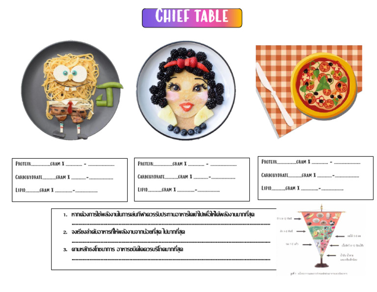 Cheif Table | PDF