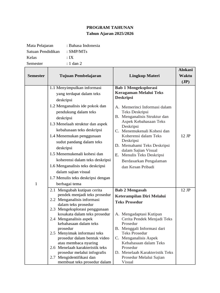 Program Pembelajaran Bahasa Indonesia SMP | PDF