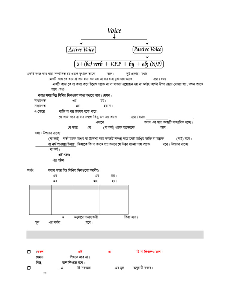 Voice Change Rules and Exercises | PDF | Verb | Interpretation (Philosophy)
