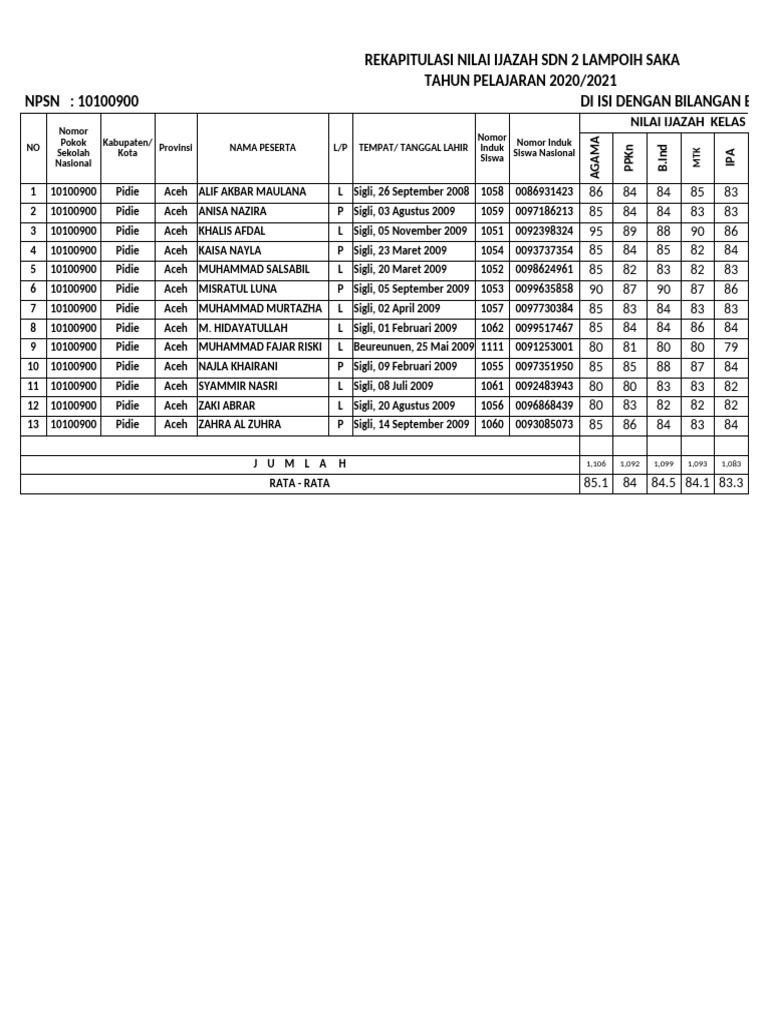 Format Daftar Nilai Ijazah Siswa Kelas VI SDN 2 Lampoih Saka | PDF