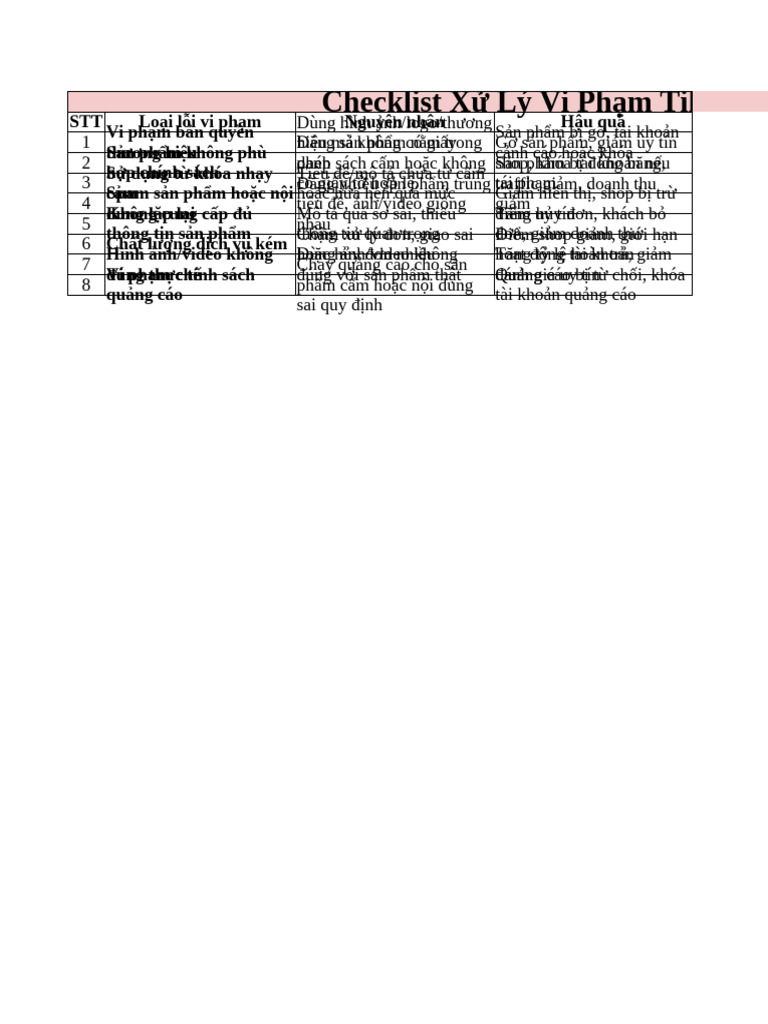 Checklist X Lý Vi PH M TikTok Shop US | PDF