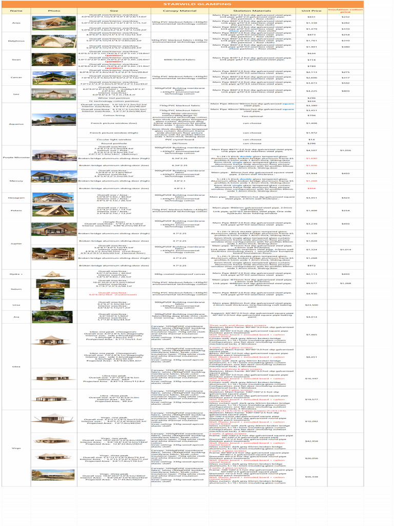 Safari and Luxury Tent Quote | PDF