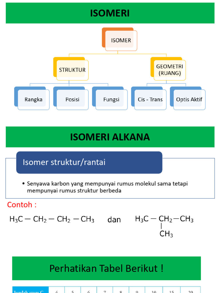 Isomeri Senyawa Karbon: Alkana, Alkena, Alkuna | PDF