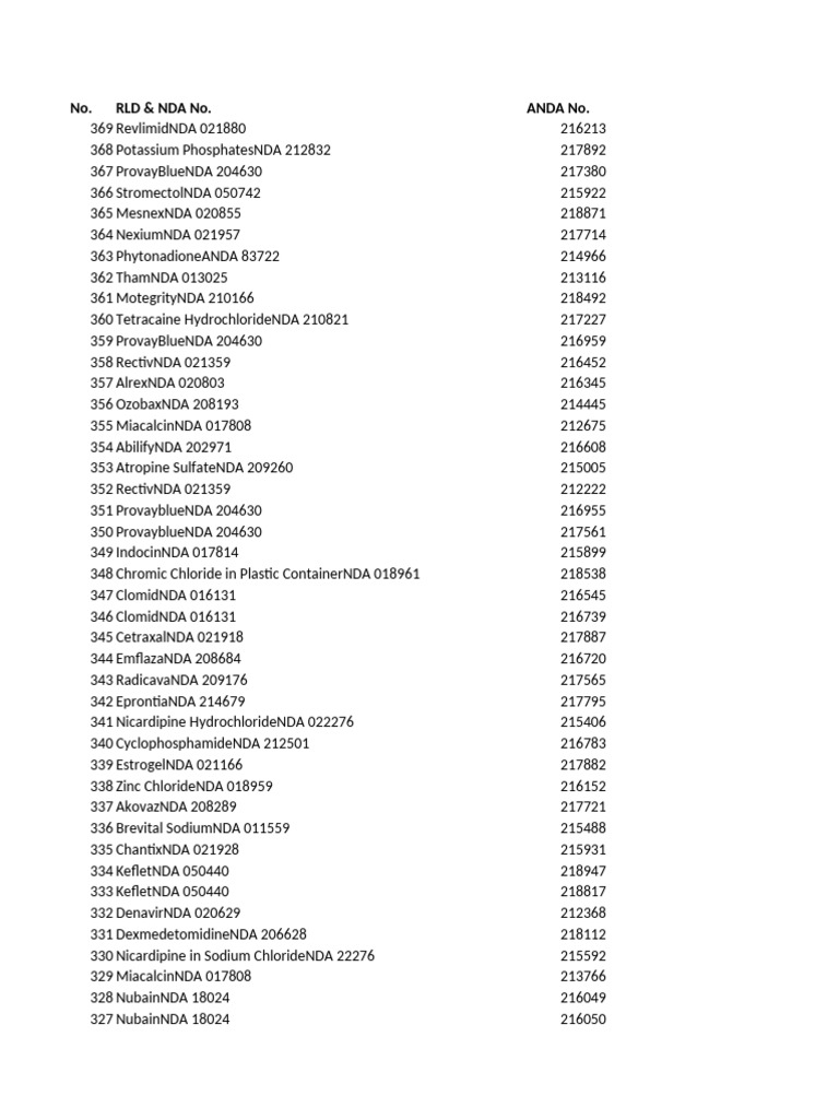 Competitive Generic Therapy Approvals FDA | PDF | Magnesium | Sodium