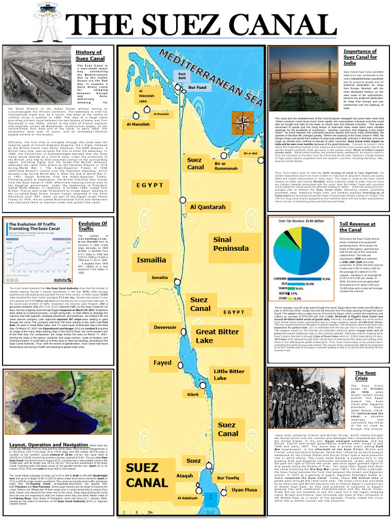 The Suez Canal CGC Building Board For Co | PDF | Suez Canal | Water ...