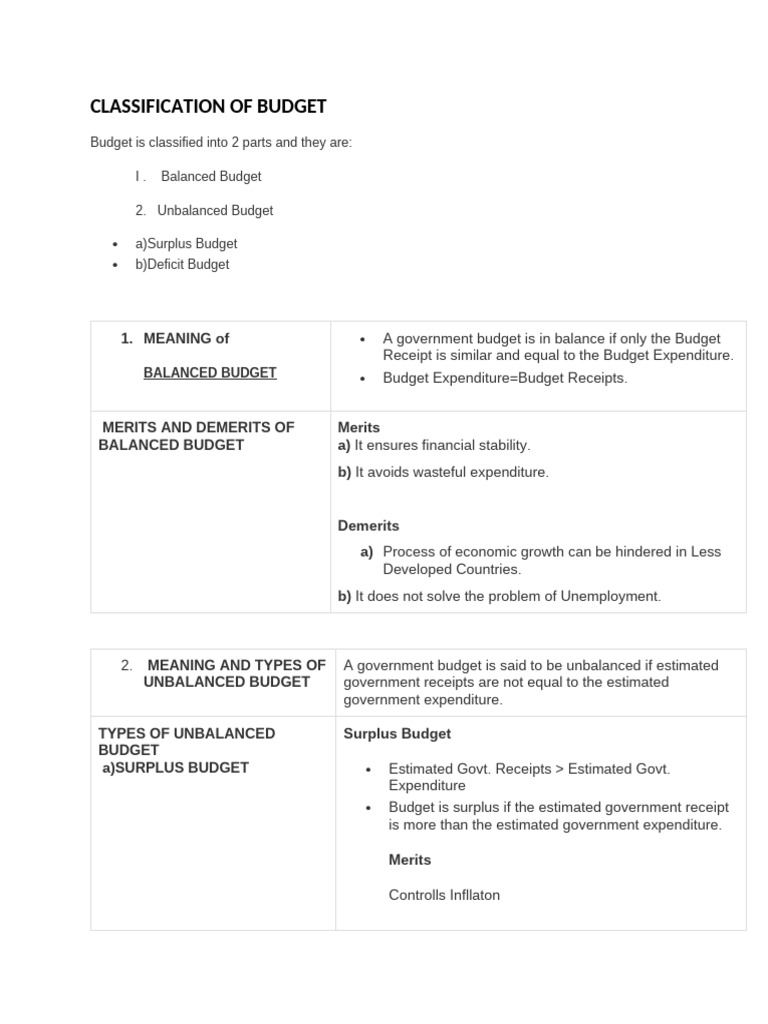Types of Government Budgets Explained | PDF | Government Budget Balance ...
