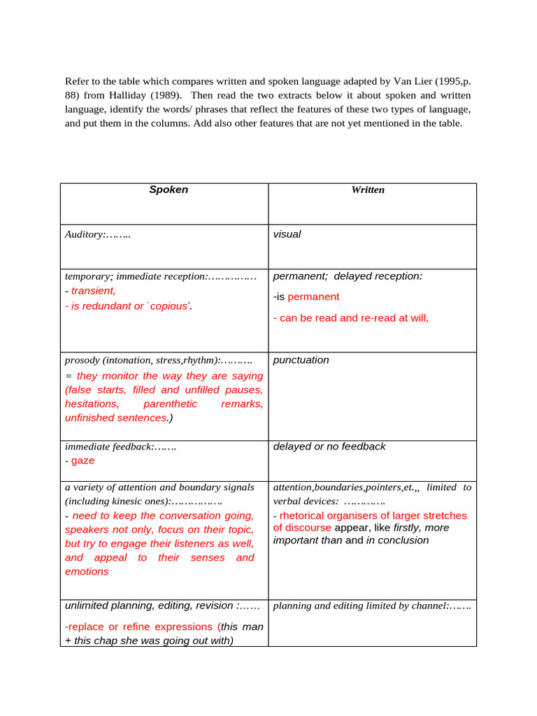Spoken vs Written Language Features | PDF | Speech | Communication