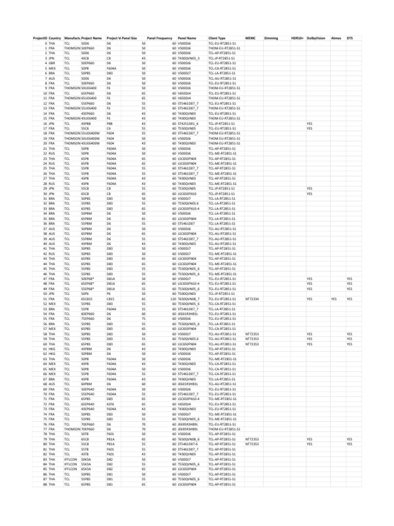 TCL AP RT2851 S1 Specifications Overview | PDF