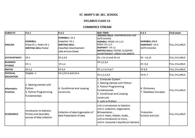Class 11 Commerce Syllabus 2025-26 | PDF