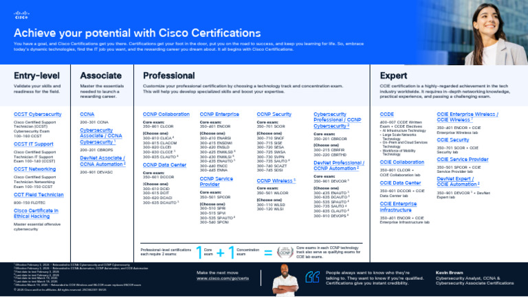 Cisco Certification Pathways Overview | PDF | Cisco Certifications ...