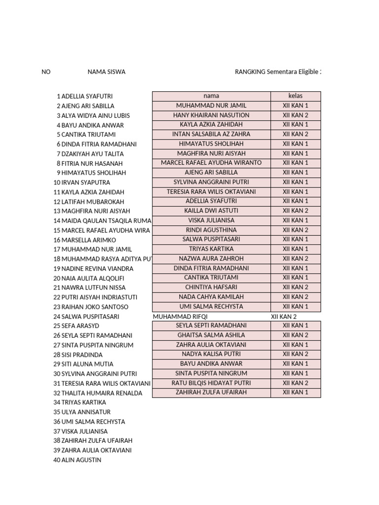 Rangking Sementara Eligibble APL 2025 | PDF